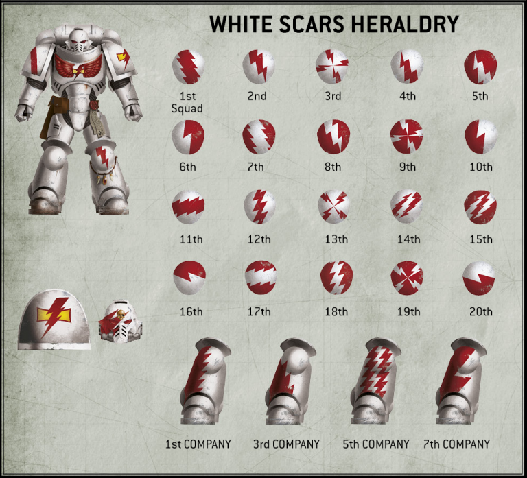 How To Paint Everything – White Scars Space Marines | Goonhammer