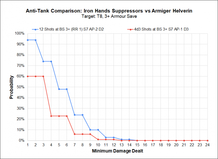 Hammer of Math: Understanding Modifiers and Re-Rolls | Goonhammer