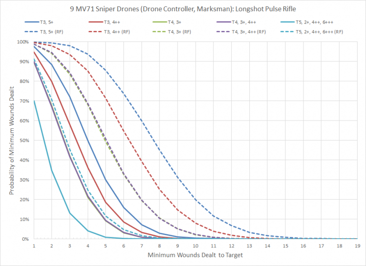 Chart 11 – Jackal Alphus | Goonhammer