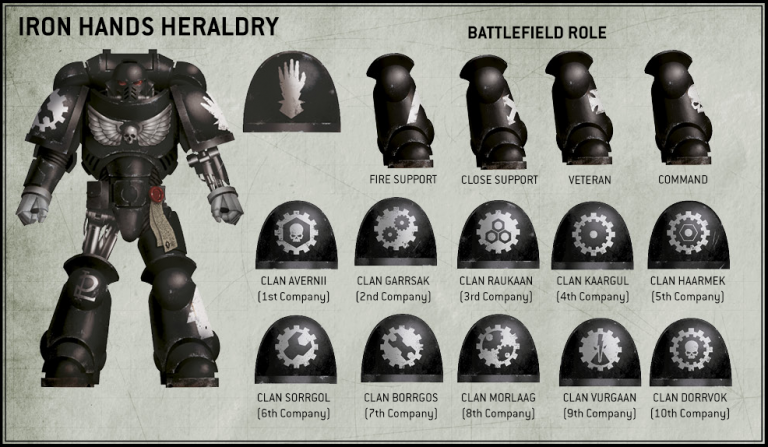 How To Paint Everything Iron Hands Space Marines Updated June 27th
