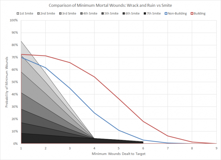 Imperial Fists – Chasm | Goonhammer