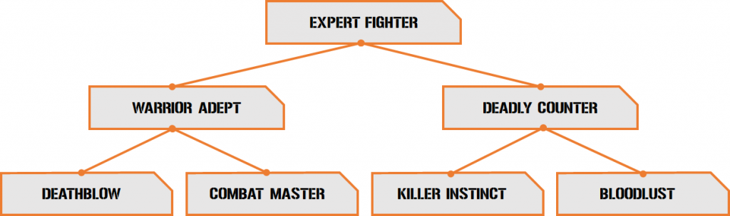 KT_Medic_Tree | Goonhammer