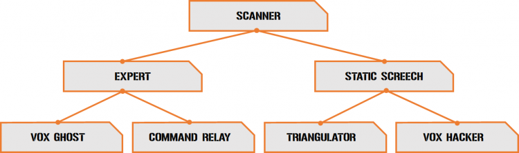 Kill Team Specialists, Part 3: Comms, Leader, Veteran, and Scout ...