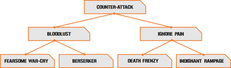 The Ultimate Guide to Kill Team Commanders | Goonhammer