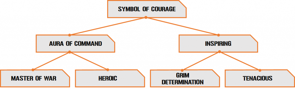 The Ultimate Guide to Kill Team Commanders | Goonhammer