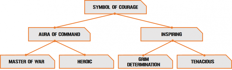 The Ultimate Guide to Kill Team Commanders | Goonhammer