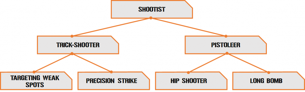 KT_Psyker_Tree | Goonhammer