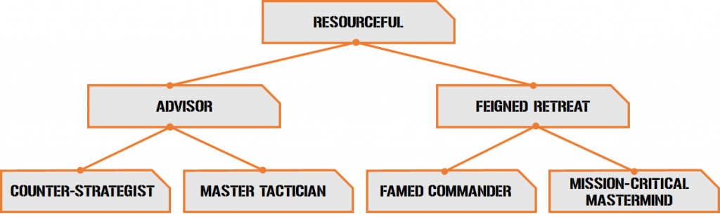 KT_Strength_Tree | Goonhammer