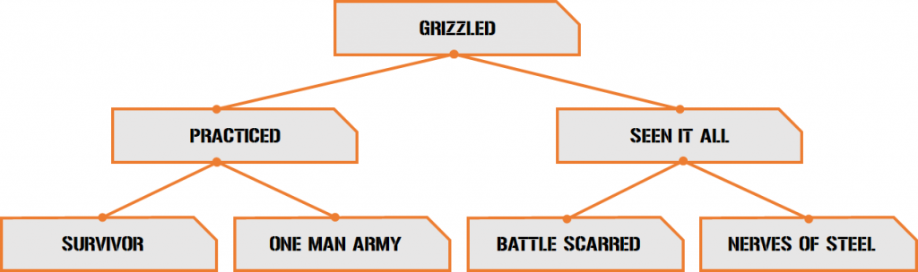 Kill Team Specialists, Part 3: Comms, Leader, Veteran, and Scout ...