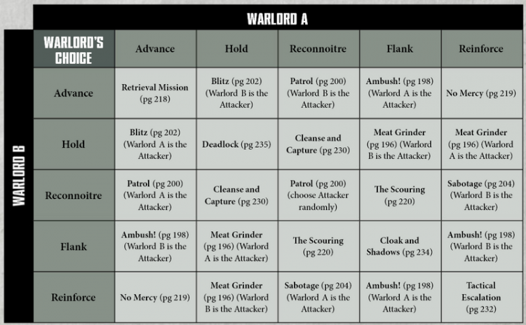 The Narrative Forge: Campaigns, Part 1 – Planning and Running a ...