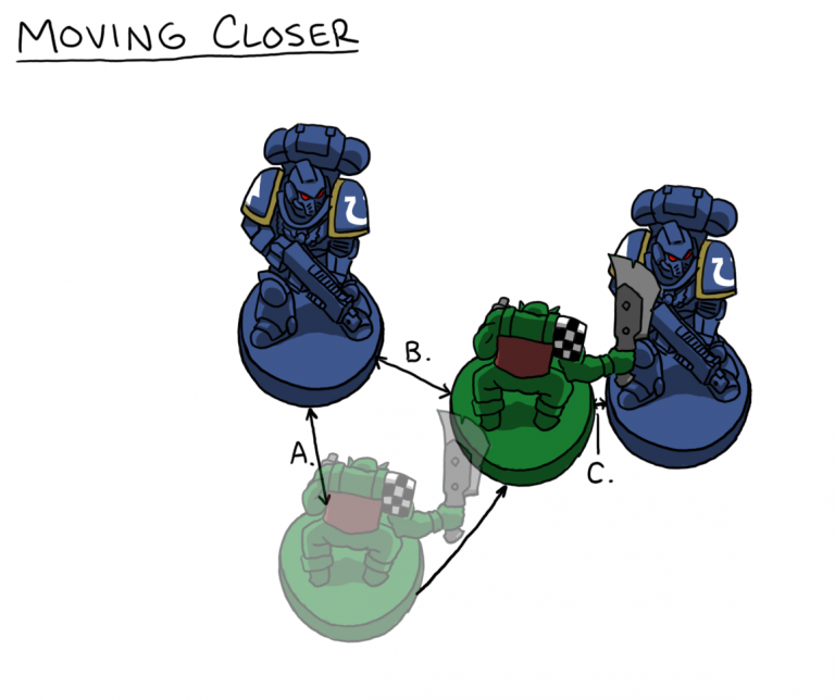 Start Competing: The Charge and Fight Phases | Goonhammer