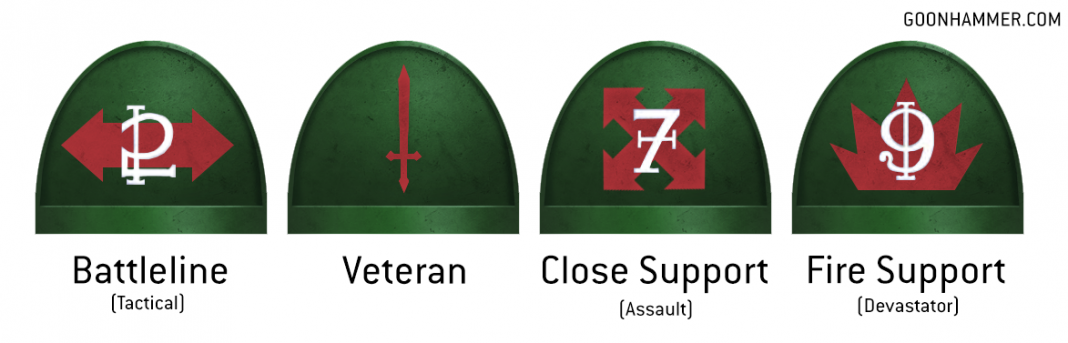 How to Paint Everything – Space Marines Heraldry and the Codex Astartes ...