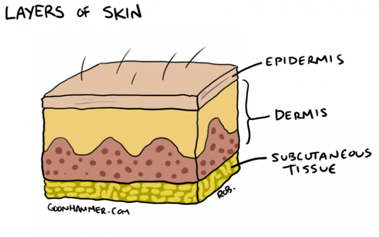 How to Paint Everything: Human Skin | Goonhammer