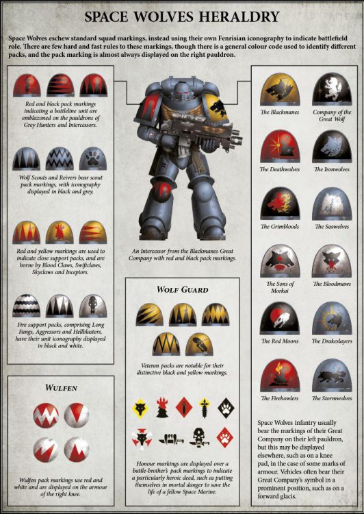 How To Paint Everything: Space Wolves – Goonhammer