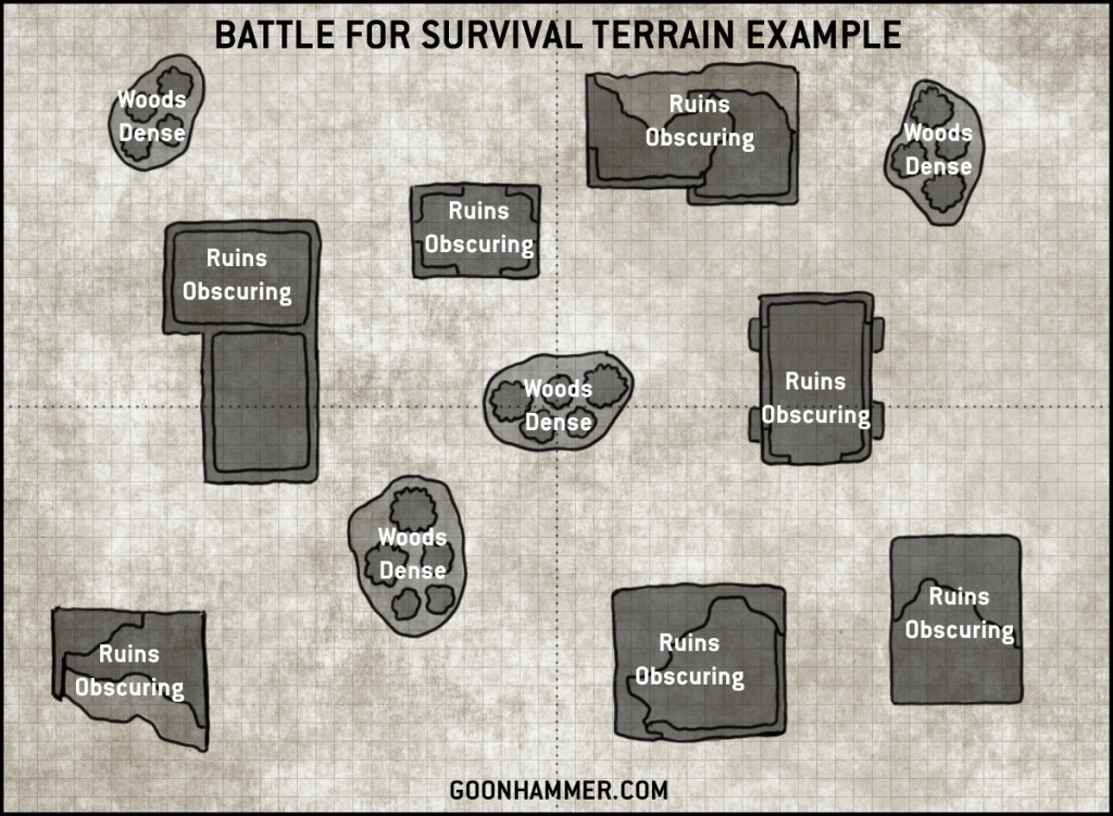 VanguardTacticsGT_Terrain_Layout_Example | Goonhammer