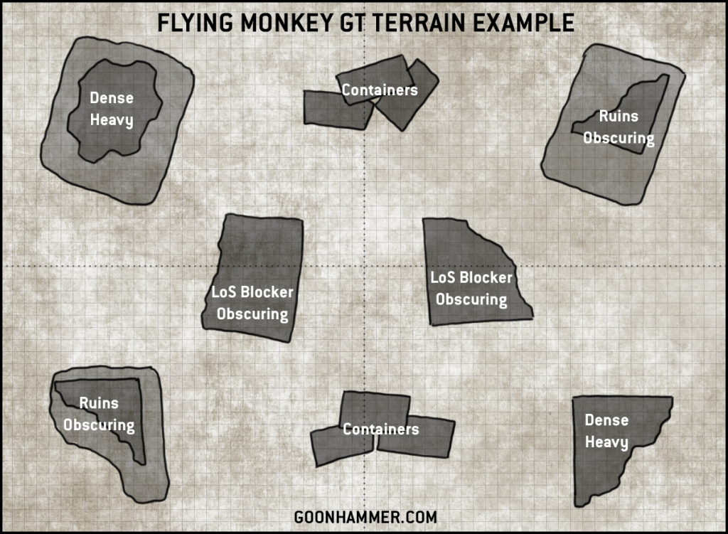 WizardsAsylumGT_Terrain_Layout_Example | Goonhammer