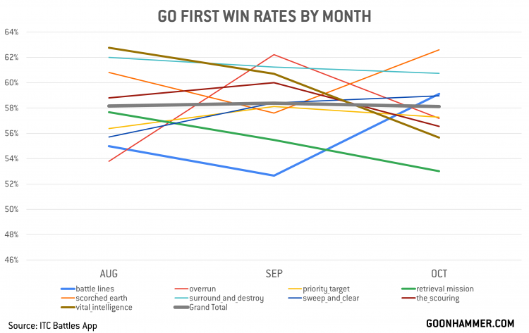 The November 2020 40k Meta Review | Goonhammer
