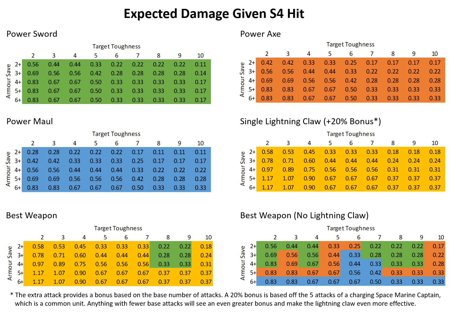 Hammer of Math: Power Weapons | Goonhammer