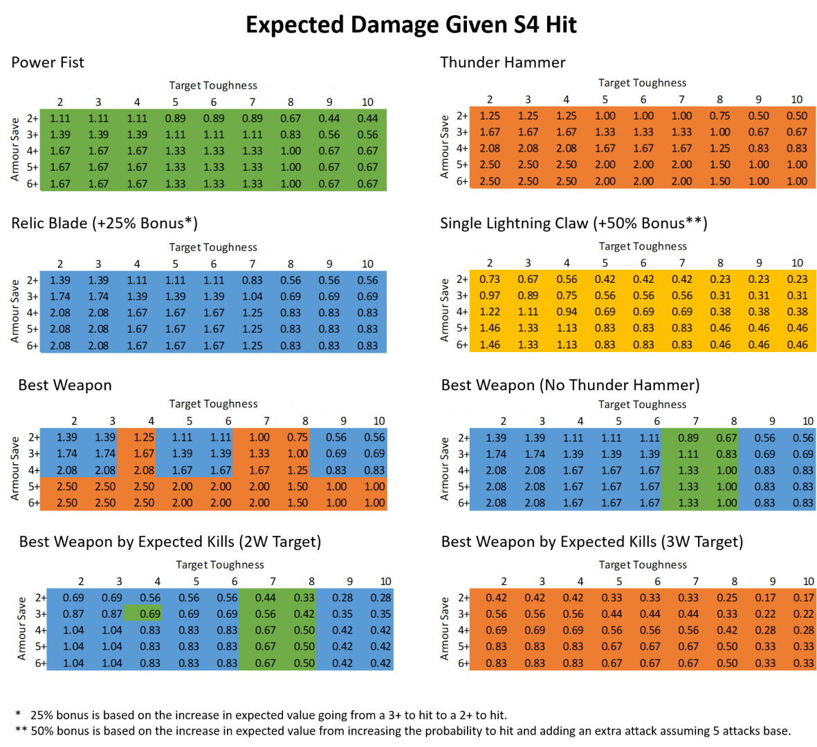 Hammer of Math: Power Weapons | Goonhammer