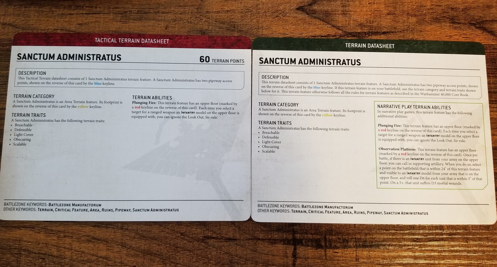 Battlezone: Manufactorum Terrain Datasheet Cards Review | Goonhammer