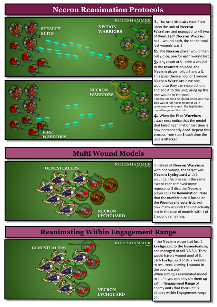 Ruleshammer: Codex Necrons | Goonhammer