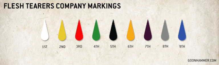 How to Paint Everything – Space Marines Heraldry and the Codex Astartes ...