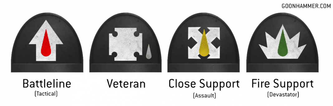 How to Paint Everything – Flesh Tearers Space Marines | Goonhammer