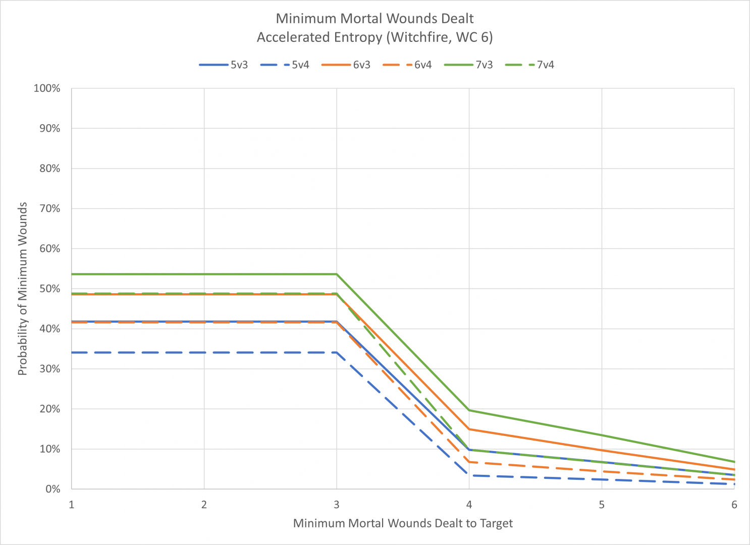 Hammer of Math: Death Guard Psychic Disciplines | Goonhammer