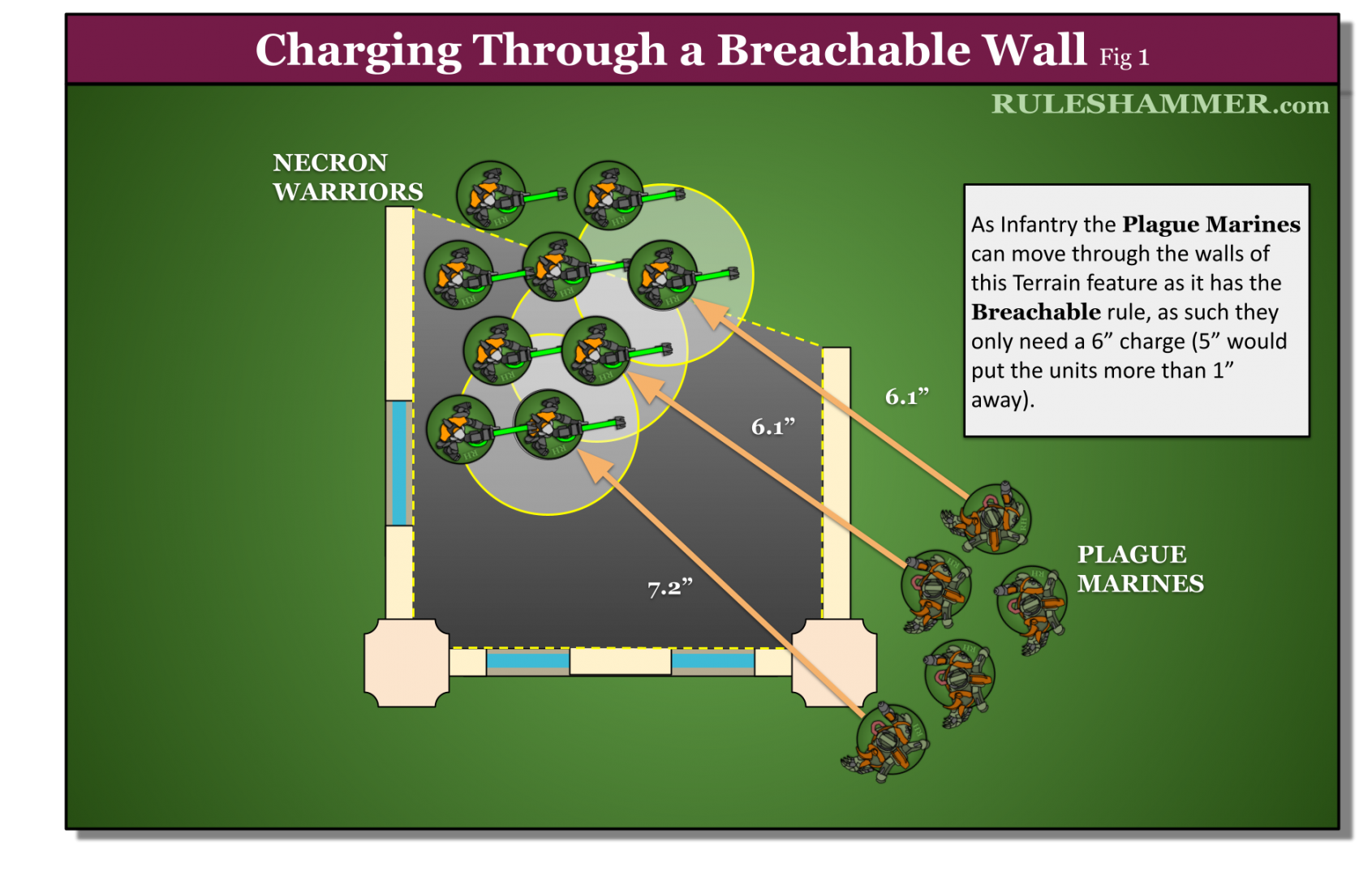 Ruleshammer – The Charge Phase | Goonhammer