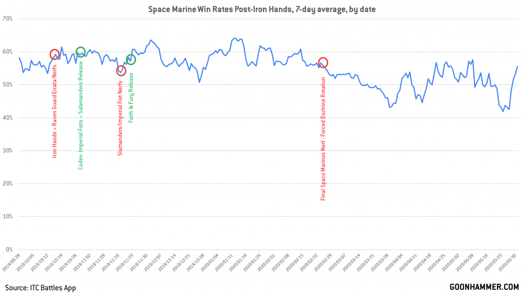 The May 2021 40k Meta Review | Goonhammer