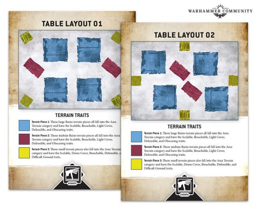 Hammer of Math: Deploying Fortifications in 40k 9th edition | Goonhammer