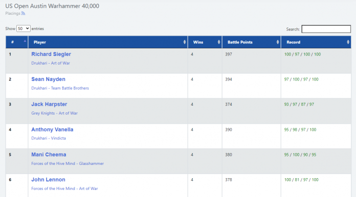 Hammer of Math: Examining 40k Objective Scoring in 2021 | Goonhammer