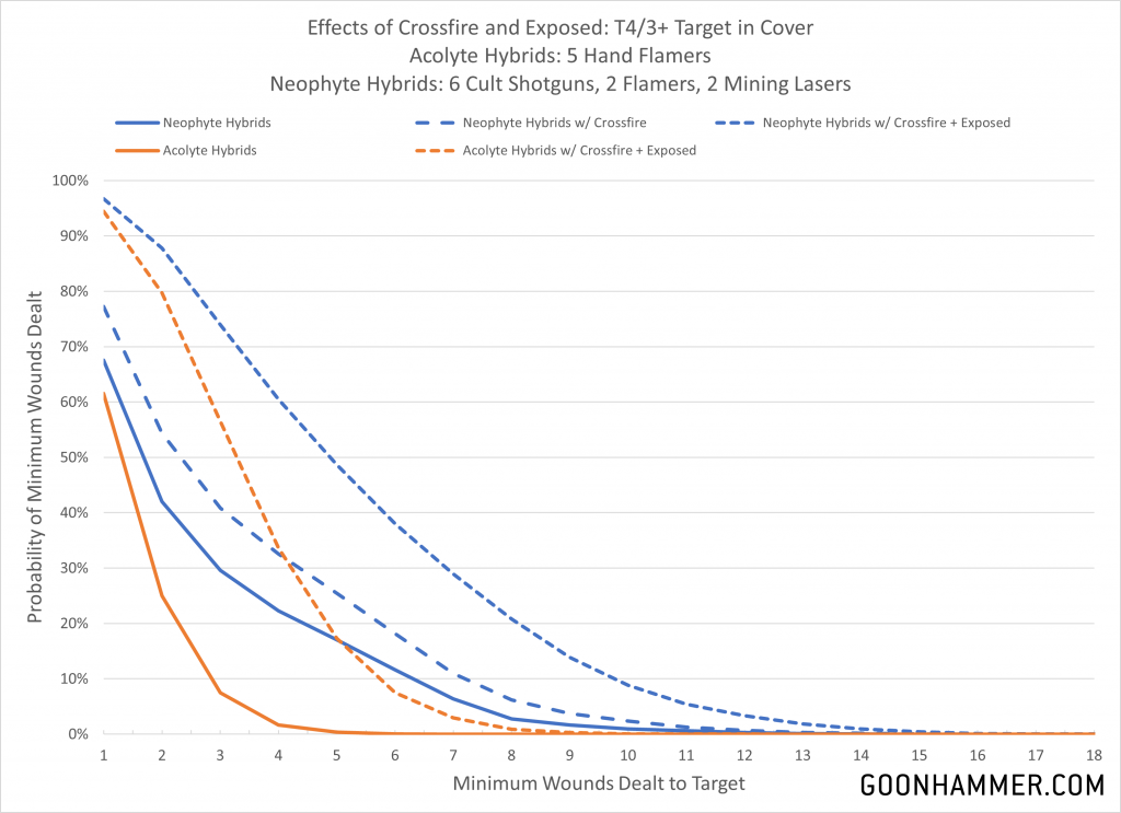 Hammer of Math: Genestealer Cults | Goonhammer