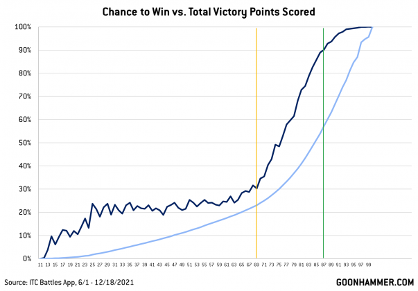 Hammer of Math: Examining 40k Objective Scoring in 2021 | Goonhammer