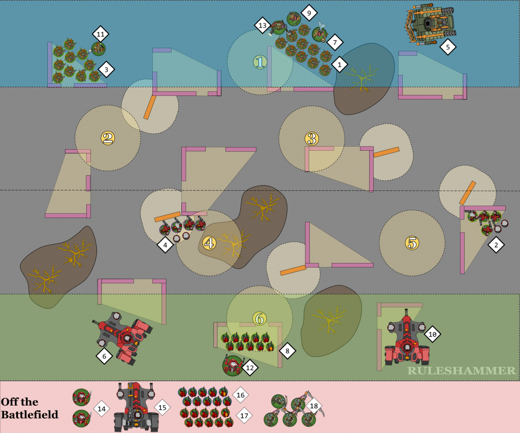 Ruleshammer Battle: Episode 2 – Game Set Up Part 2 | Goonhammer