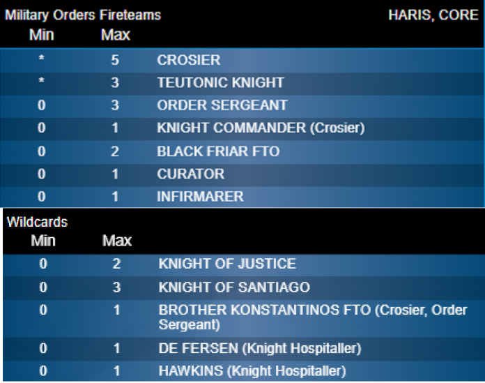 Infinity: Military Order Fireteam Options | Goonhammer