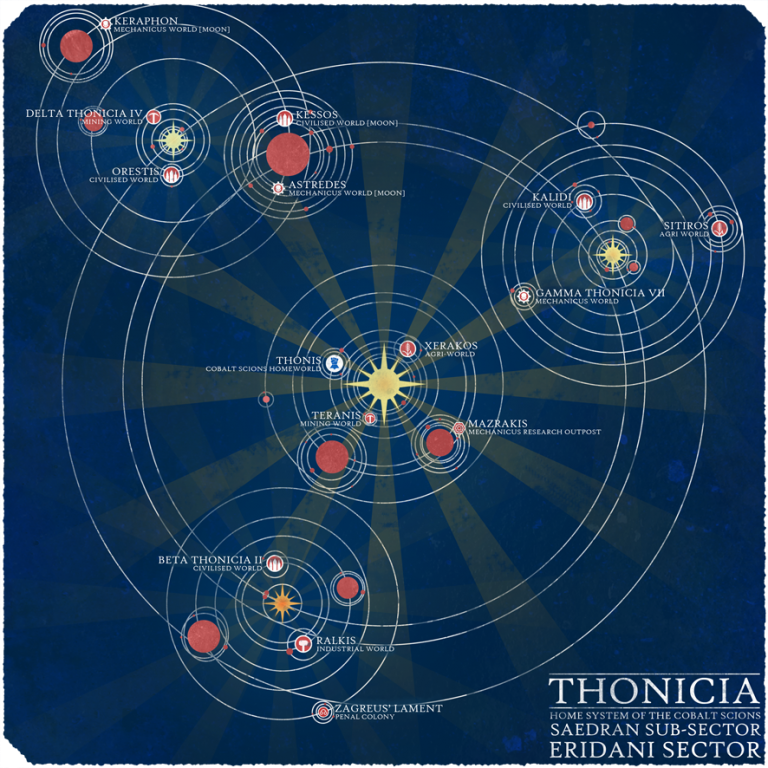 The Narrative Forge: Sandbox Campaigns in Warhammer 40k | Goonhammer