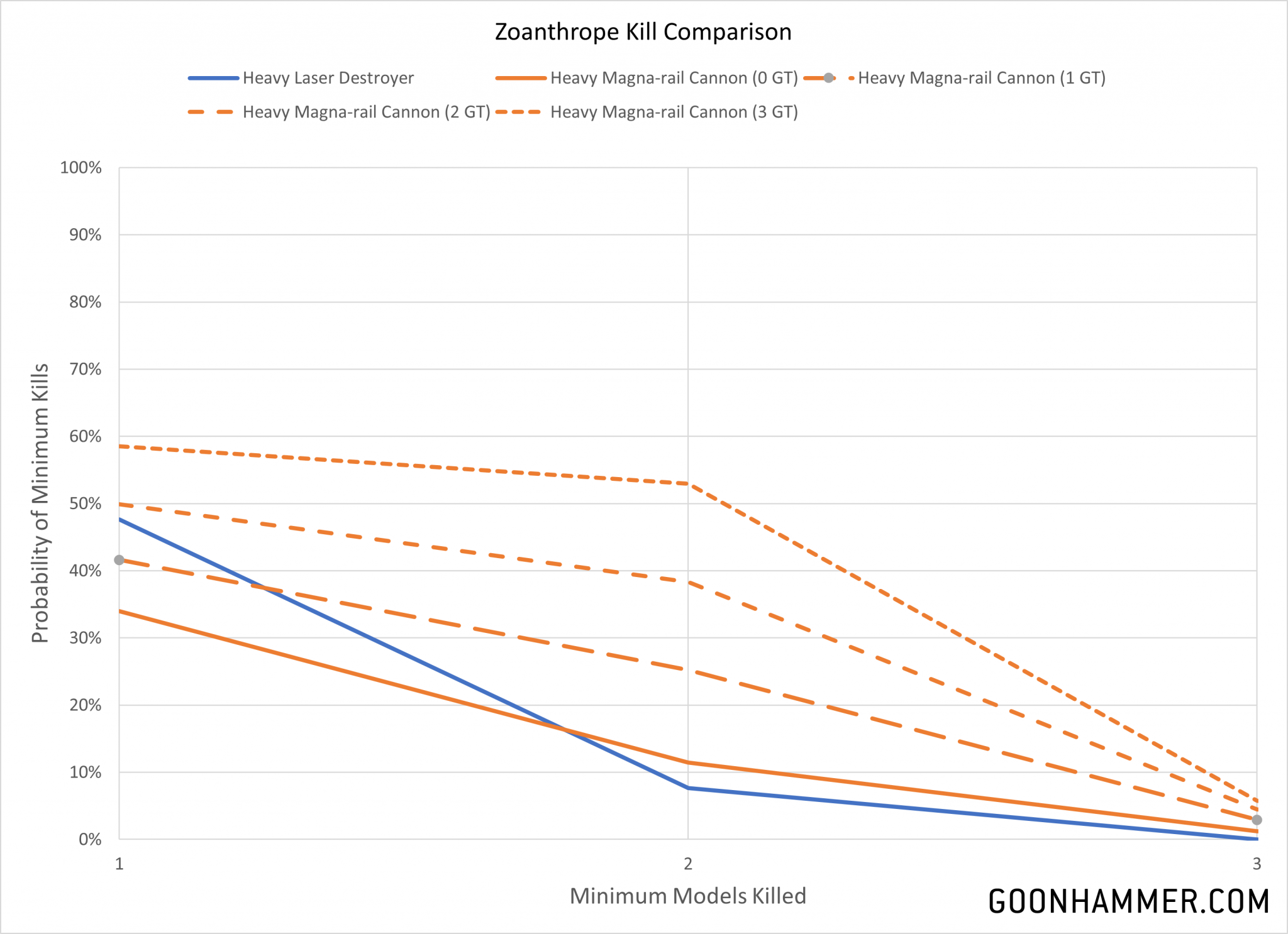 Hammer of Math: Votann Break All the Rules in Warhammer 40k | Goonhammer