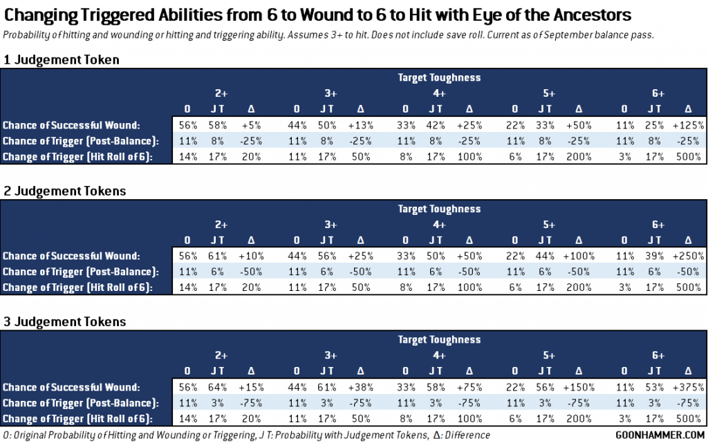 Hammer of Math: The Impact of the Votann FAQs | Goonhammer