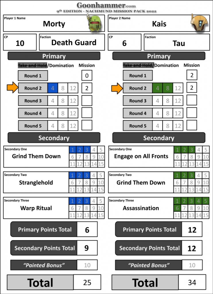 Ruleshammer Battle: Episode 9 – Conclusions | Goonhammer