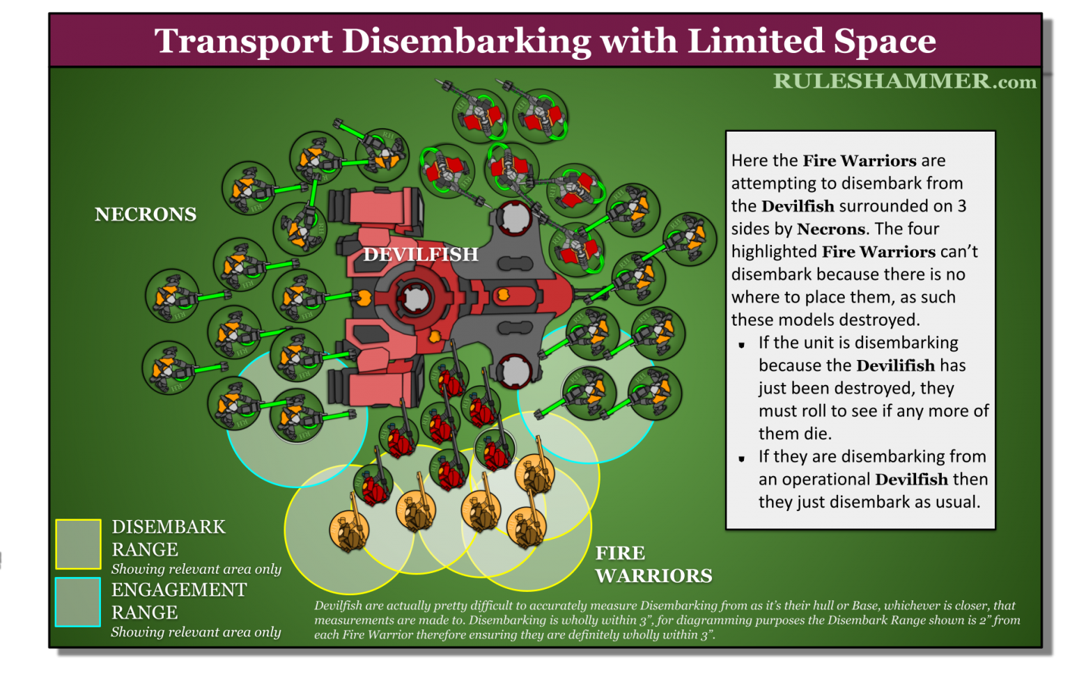 Ruleshammer 40k: Rules Consensus, and Accessibility, Part 2 | Goonhammer