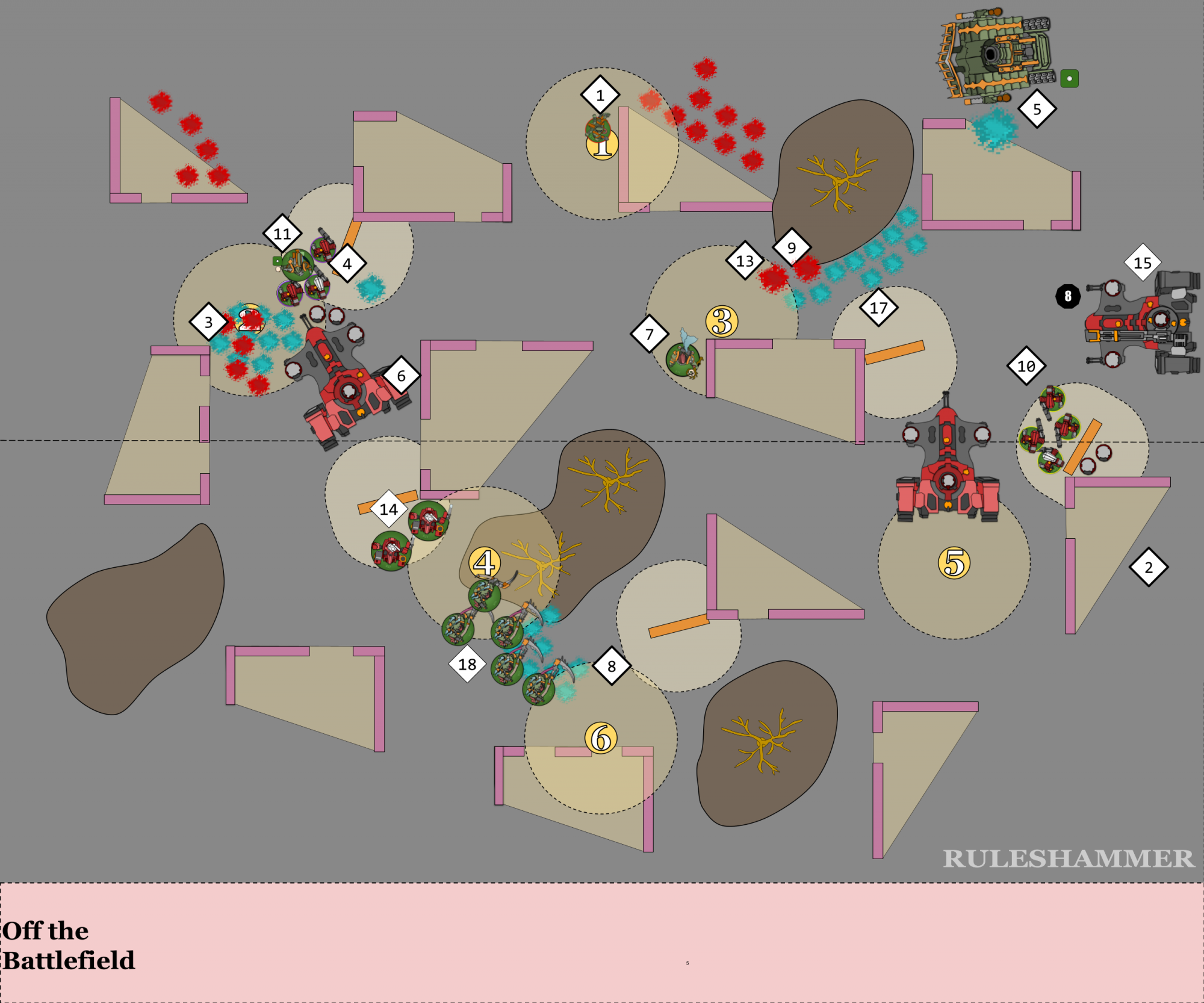Ruleshammer Battle: Episode 9 – Conclusions | Goonhammer