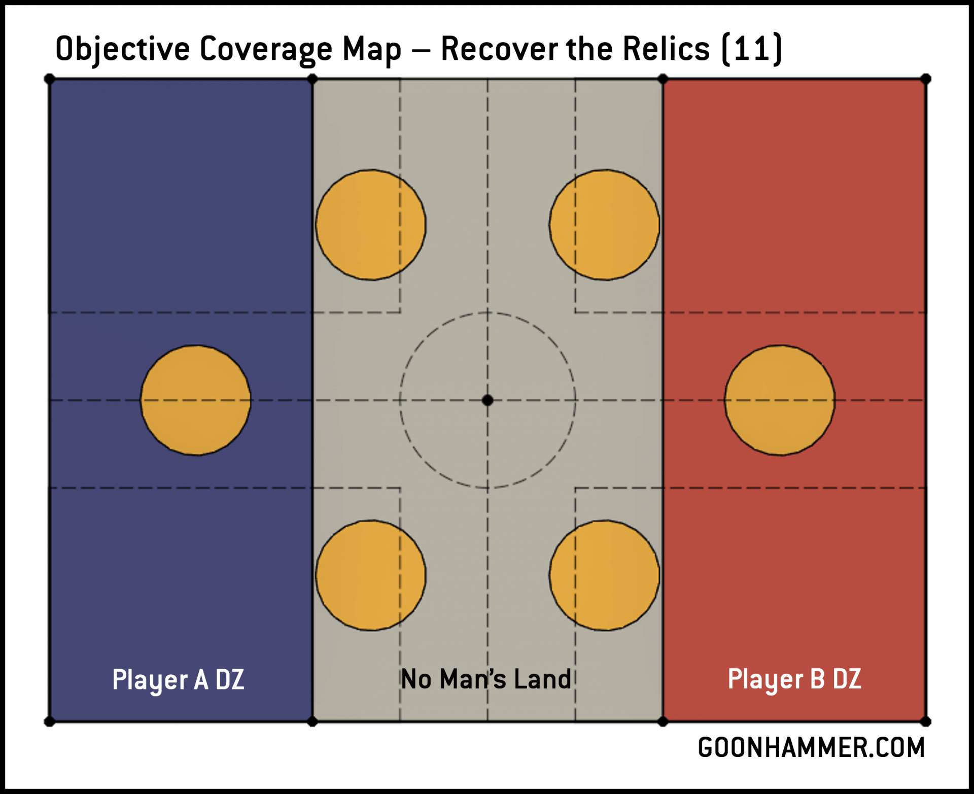 Hammer of Math: Warhammer 40k Secondary Objectives Board Coverage ...
