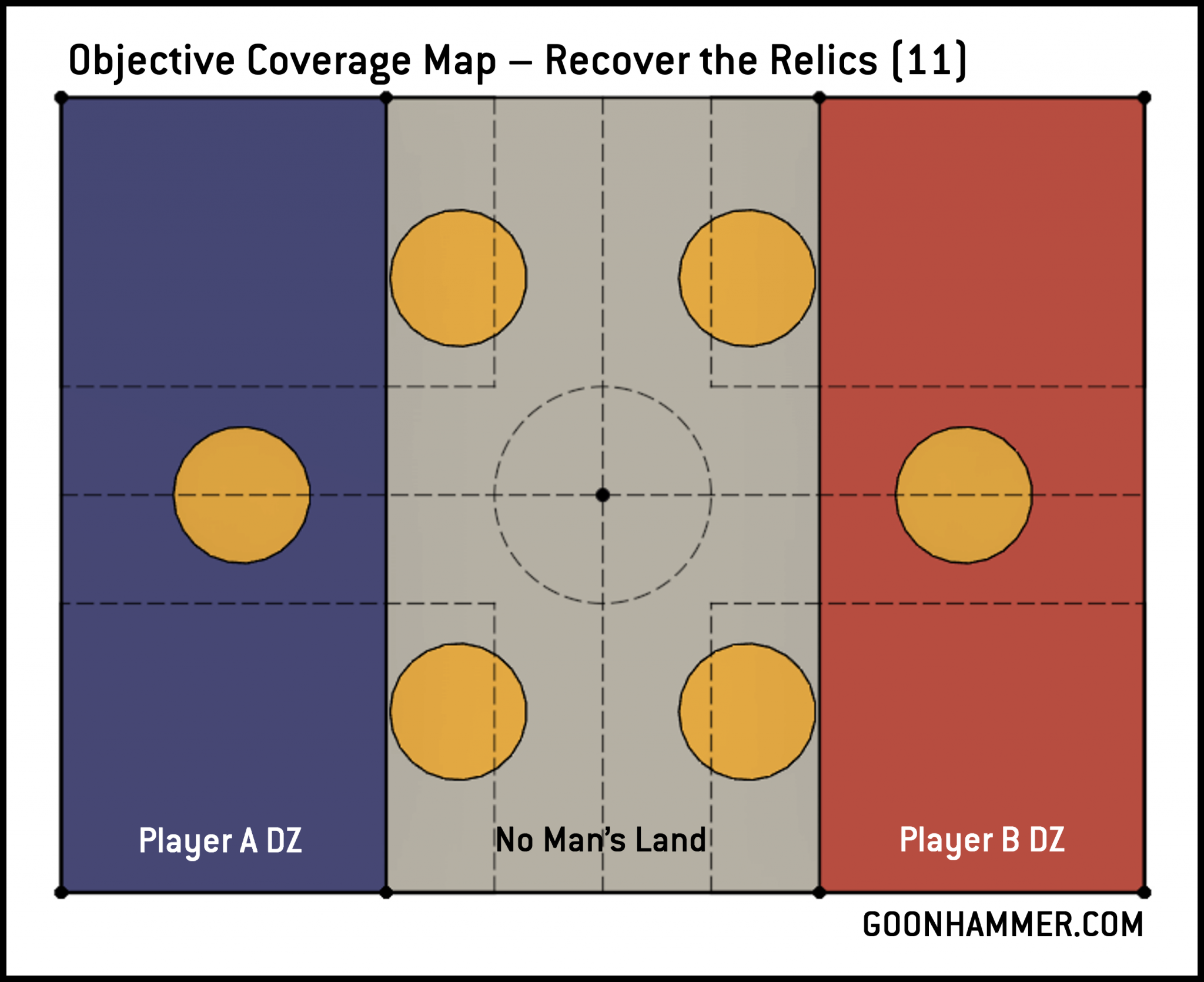 Hammer of Math: Warhammer 40k Secondary Objectives Board Coverage ...