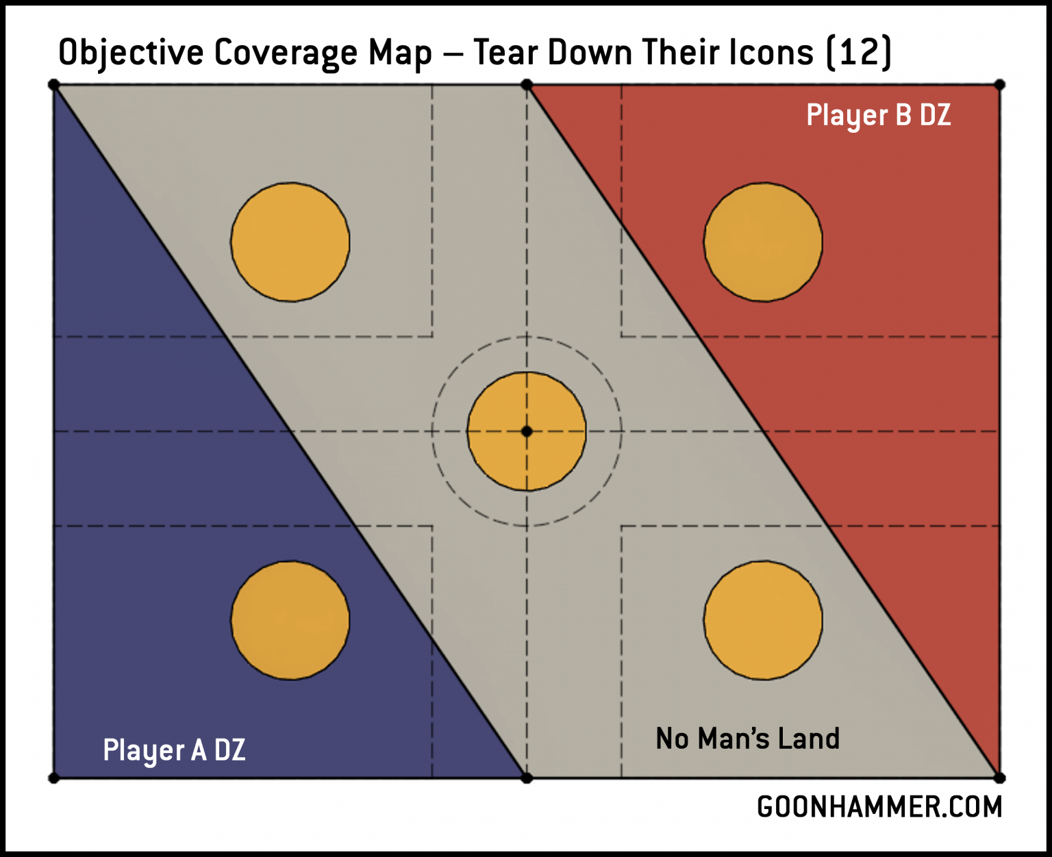 Hammer of Math: Warhammer 40k Secondary Objectives Board Coverage ...
