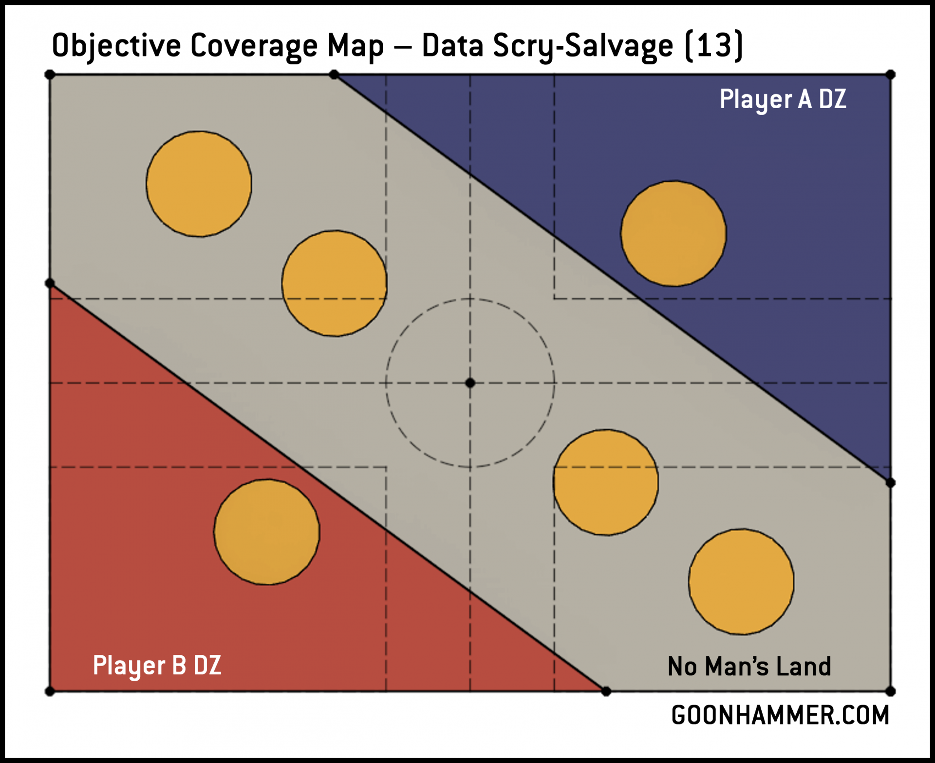 Hammer of Math: Warhammer 40k Secondary Objectives Board Coverage ...