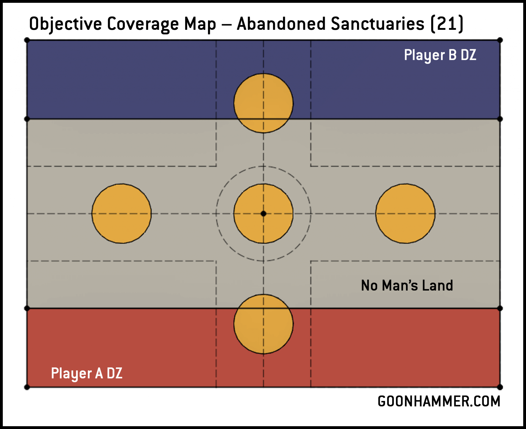 Hammer of Math: Warhammer 40k Secondary Objectives Board Coverage ...