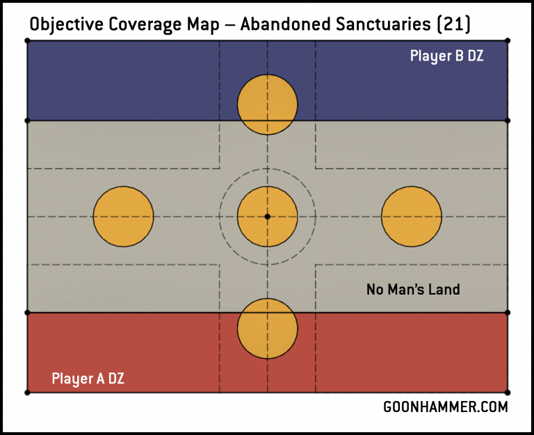 Hammer of Math: Warhammer 40k Secondary Objectives Board Coverage ...