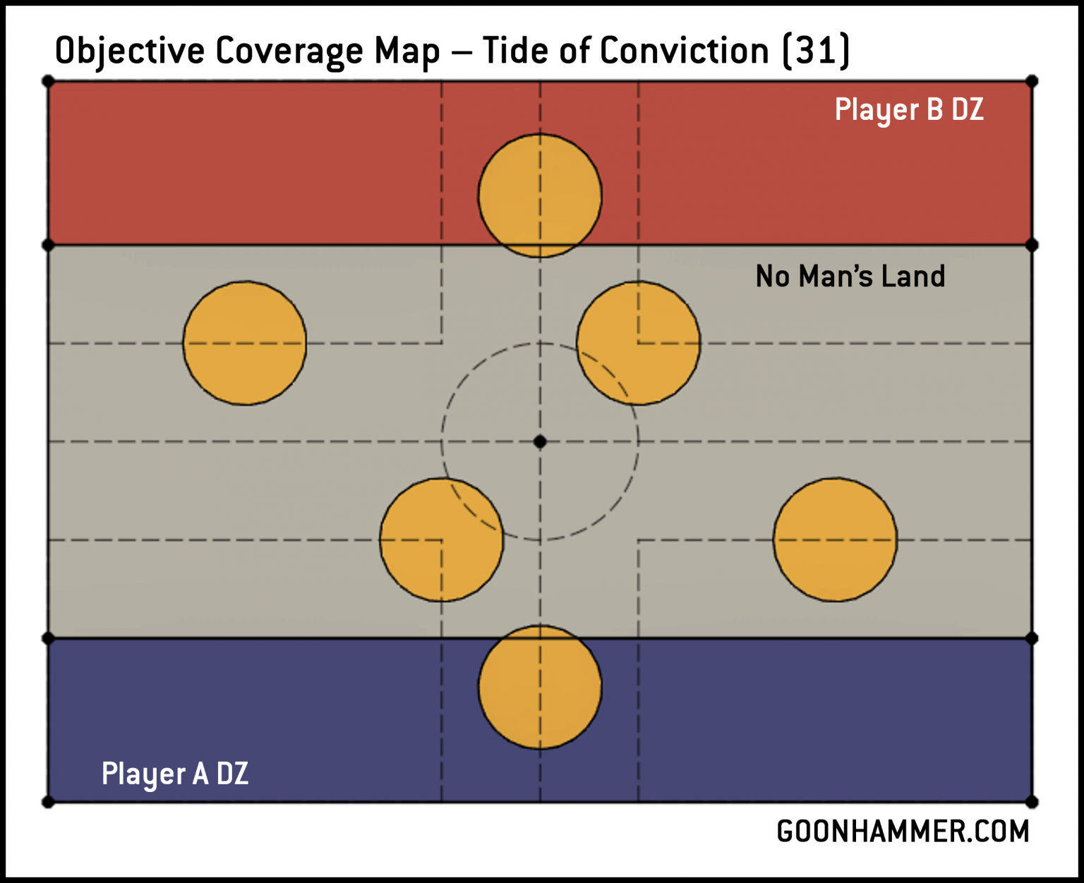 Hammer of Math: Warhammer 40k Secondary Objectives Board Coverage ...