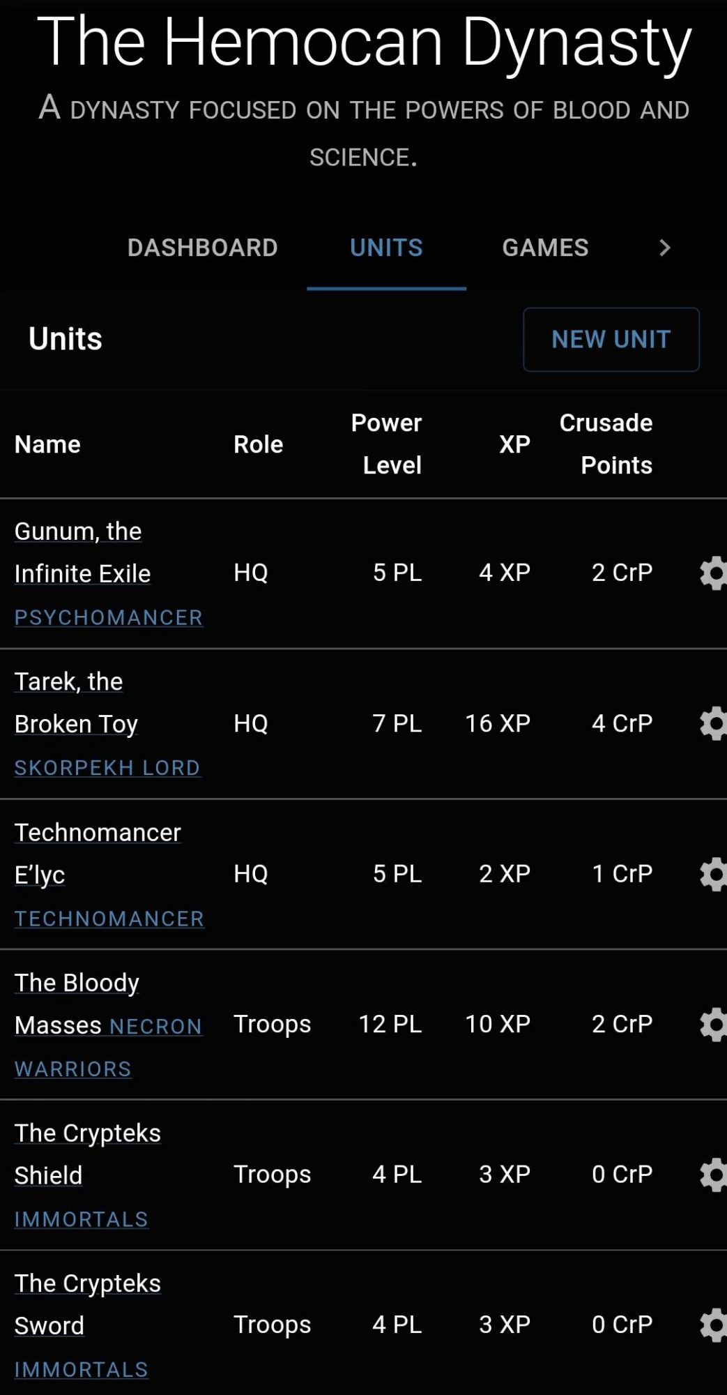 Gunum Recaps The GW Finale Narrative: Day Two – Battlegroup 16 Rampages ...